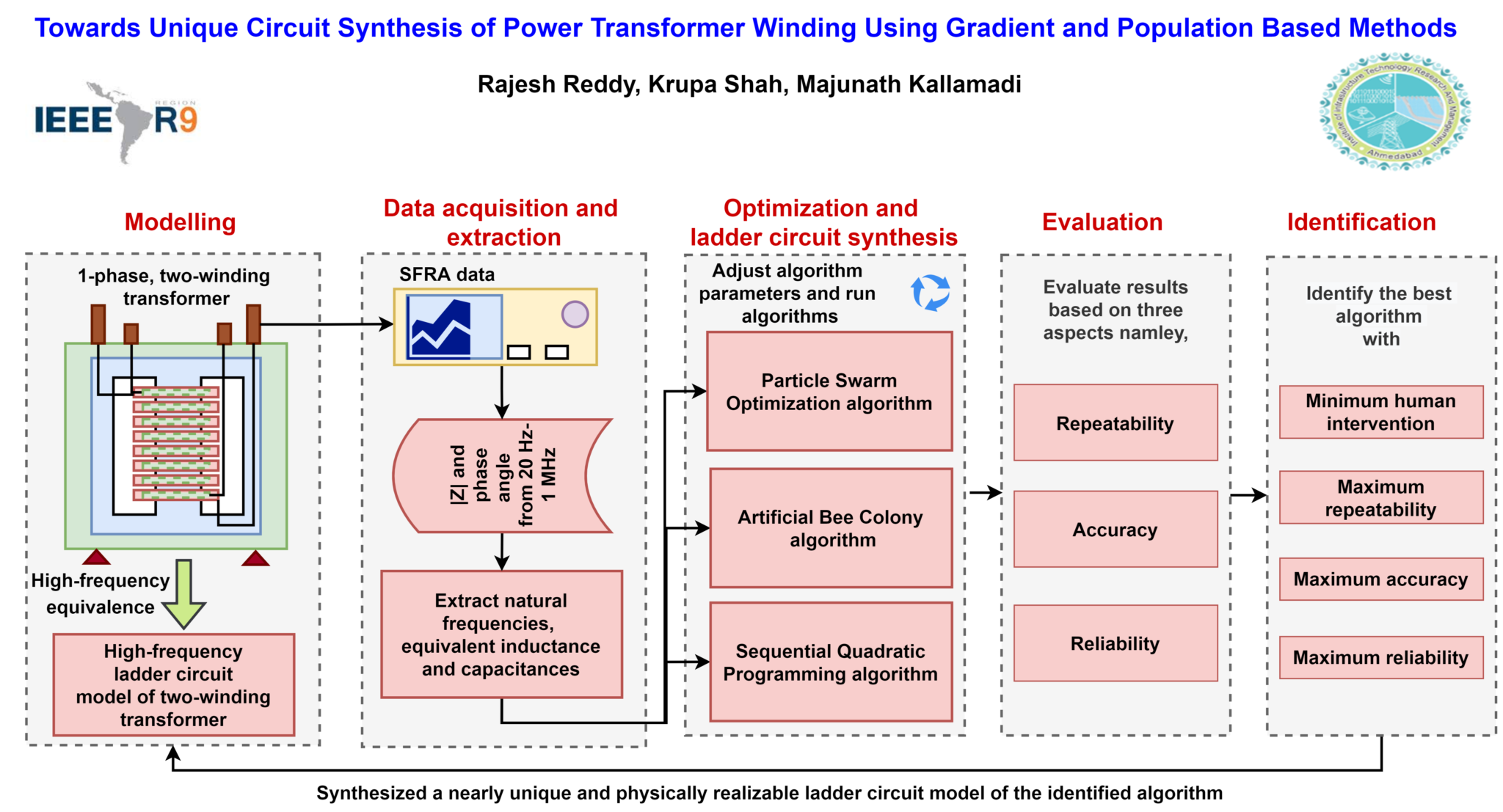 Towards Unique Circuit Synthesis of Power Transformer Winding Using ...